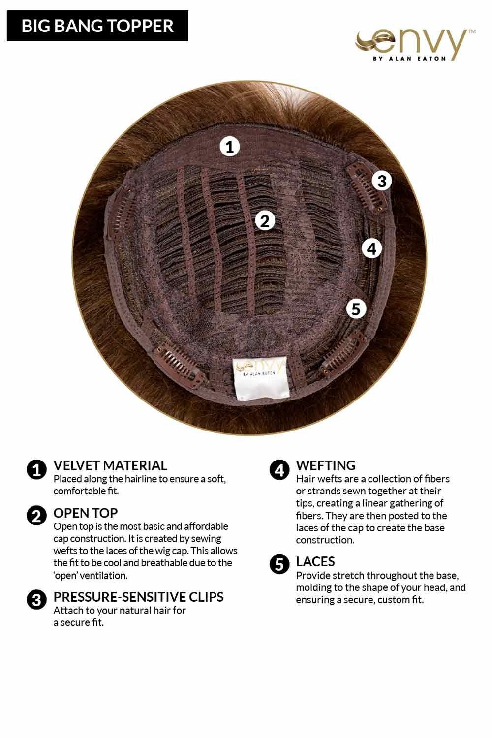 Big Bangs Topper by Envy