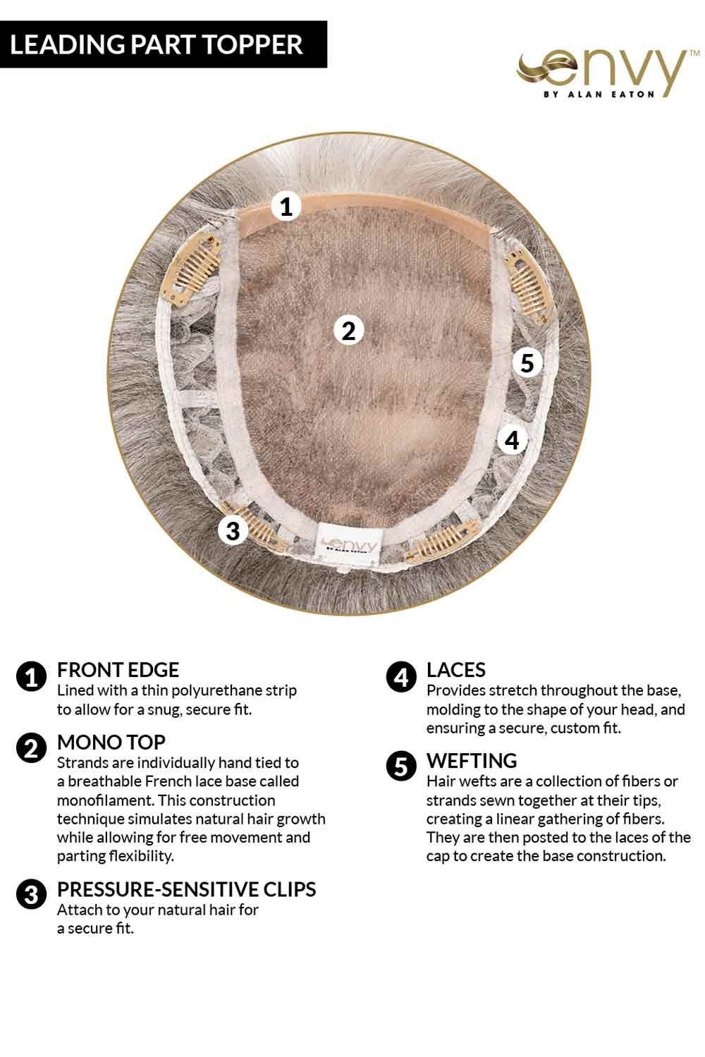Leading Part Topper by Envy | Monofilament