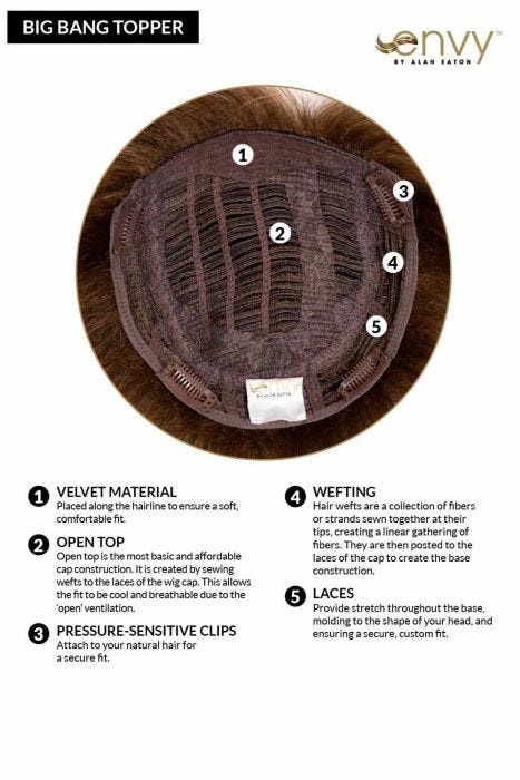 Big Bangs Topper by Envy