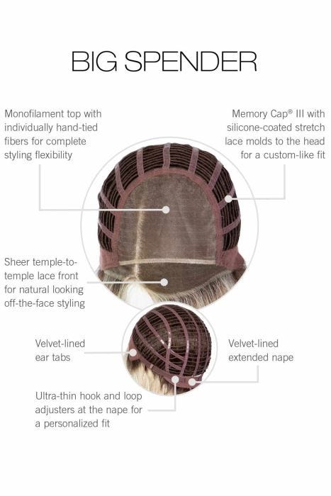 Big Spender Wig by Raquel Welch | Shoulder-Length Wavy Wig with Lace ...