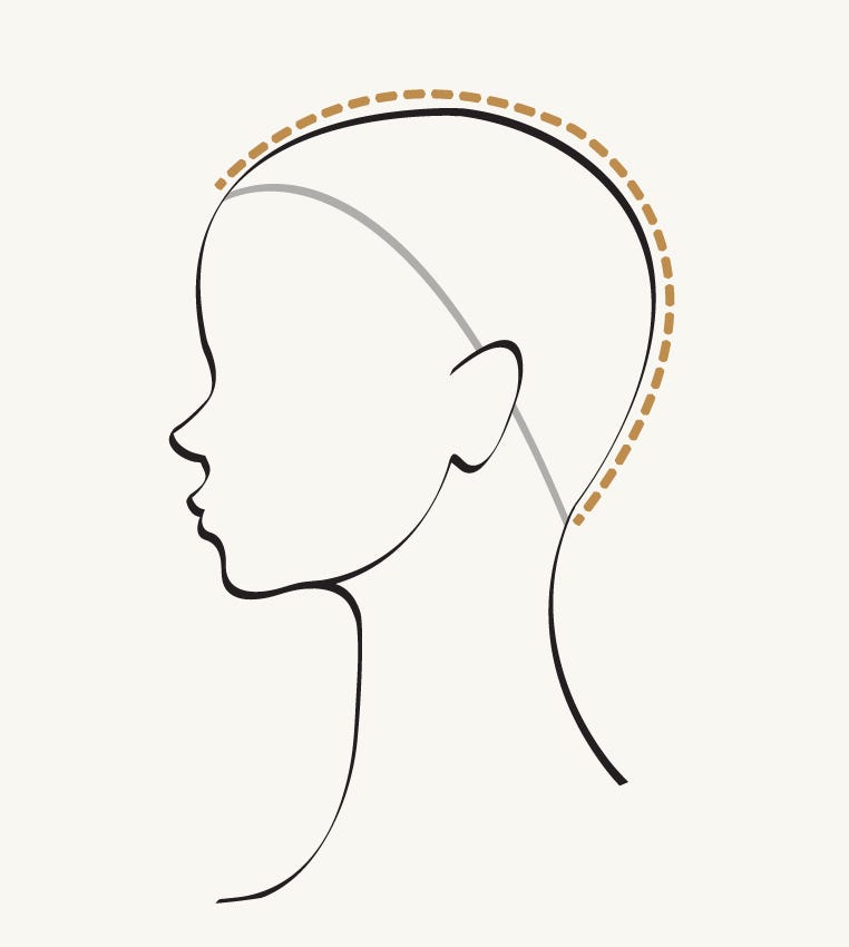 Wig Size Guide: How to Measure Your Head | Headcovers